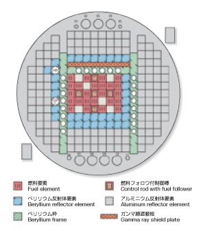 供用施設：JMTR 材料試験炉 | 供用施設を利用するには | 施設利用 | 産学連携 | 研究連携成果展開部